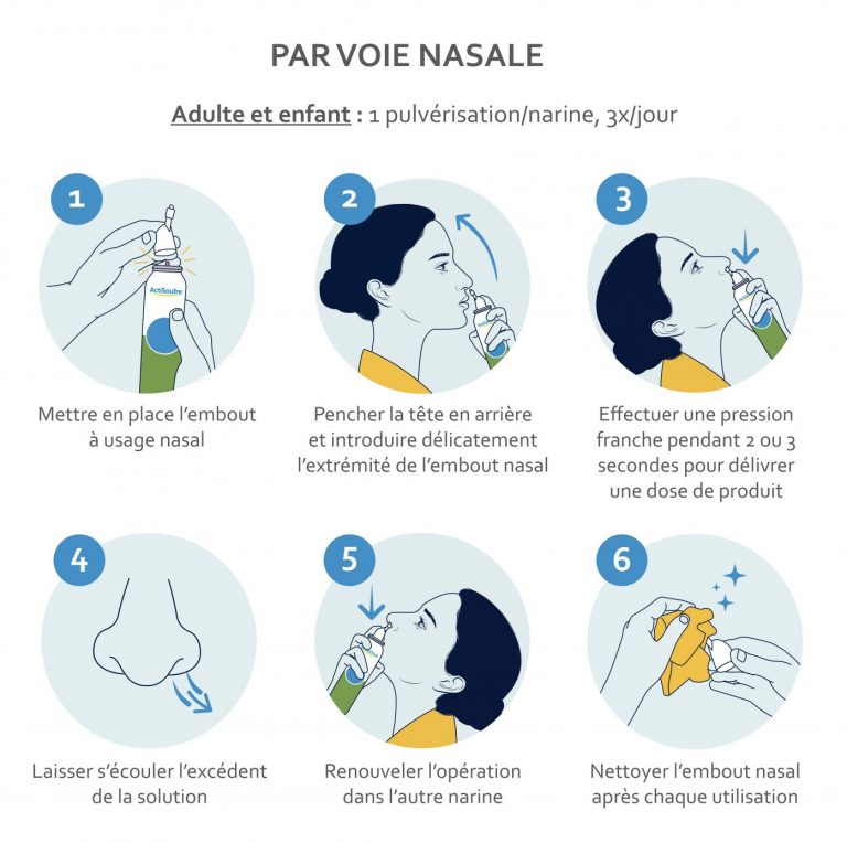 Spray Actisoufre, pulvérisation nasale au soufre, spray Actisoufre ...