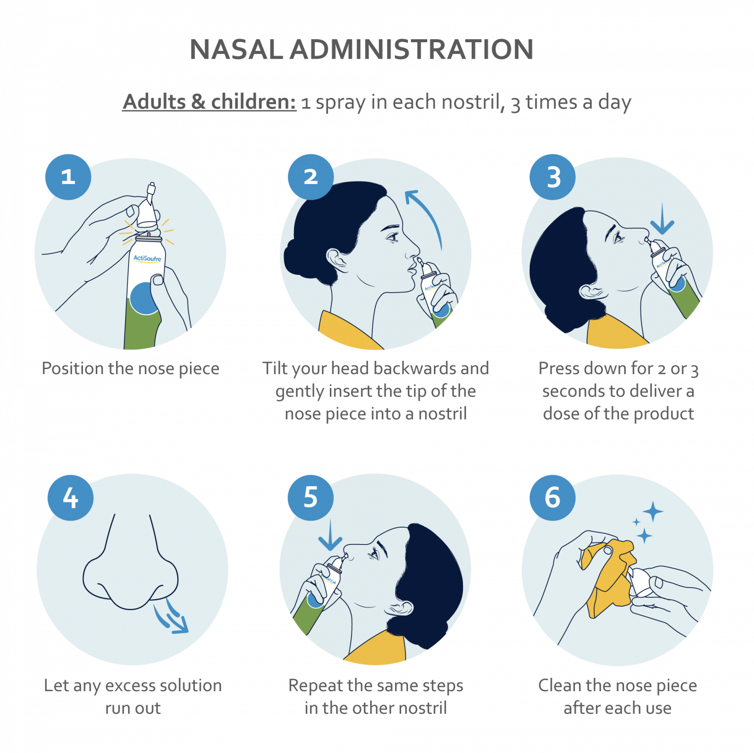 Actisoufre, nasal/mouth spray solution - Actisoufre
