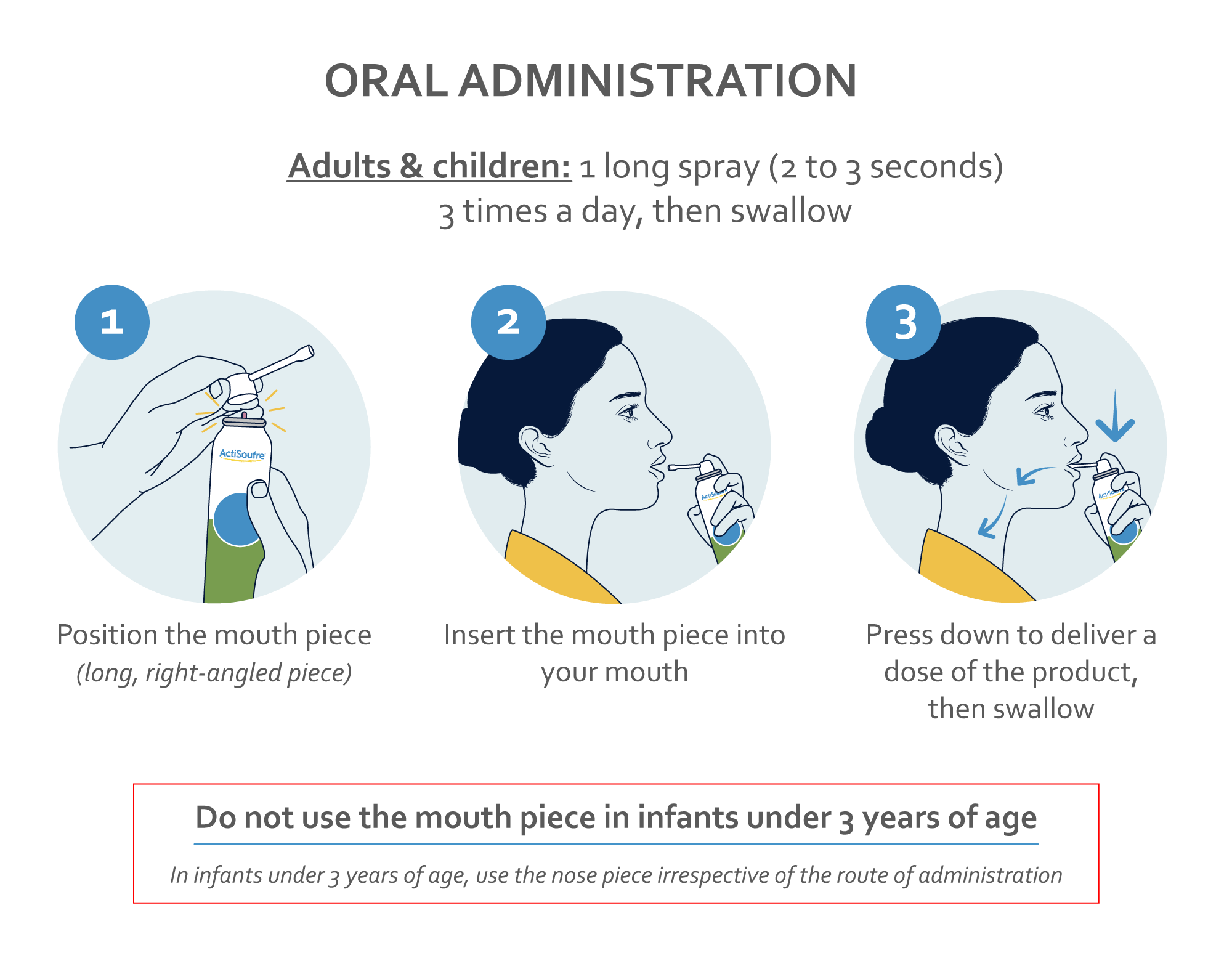 Actisoufre, nasal/mouth spray solution - Actisoufre